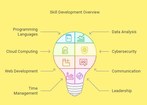 Best Udemy Courses to Get a Job: Top Picks for Career Success - Find ...