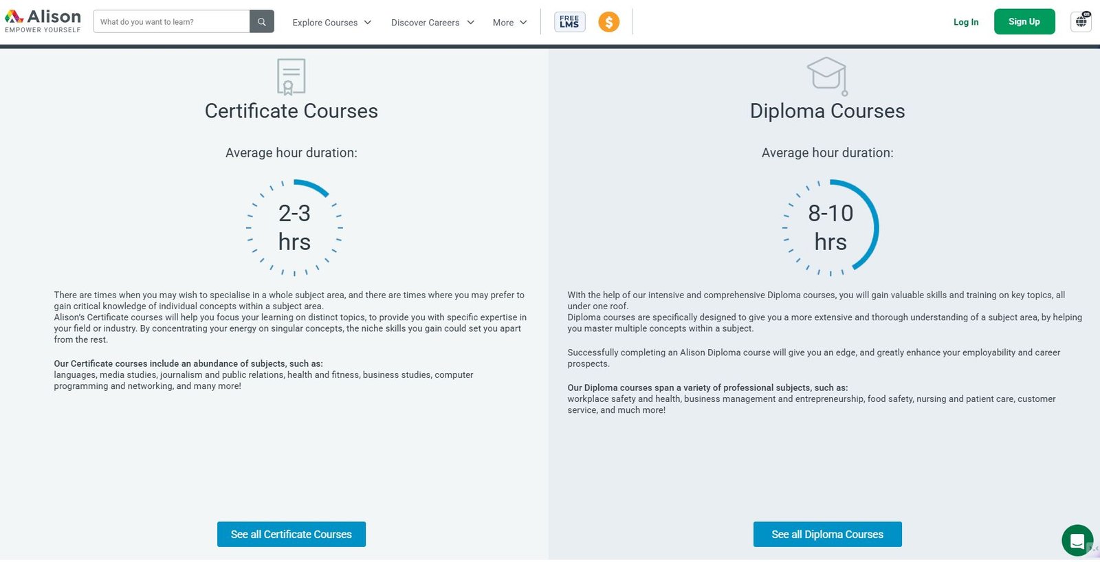 What Career Tools Does Alison Provide? - Your Guide to Virtual ...